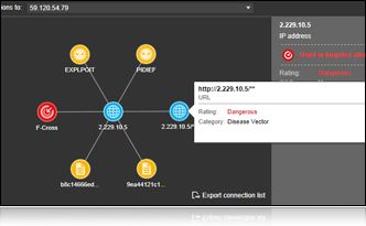 Trend Micro Threat Connect
